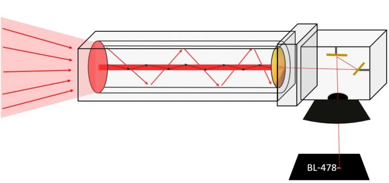 Faserlaser kaufen | beLaser